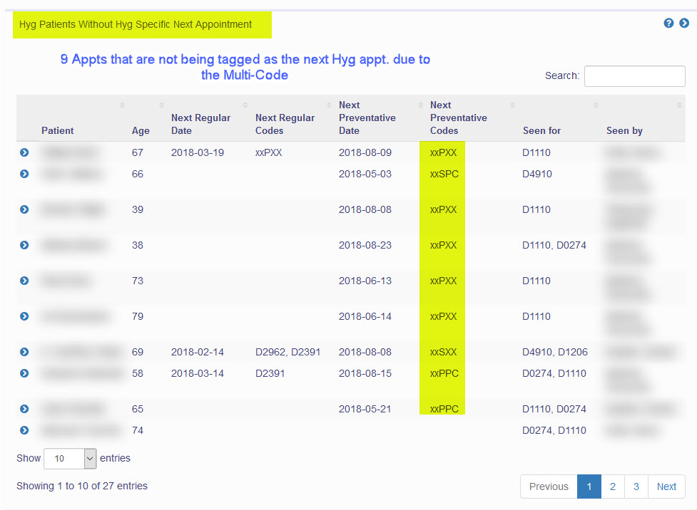 Hygiene PreAppointments and Dentrix Multi-codes